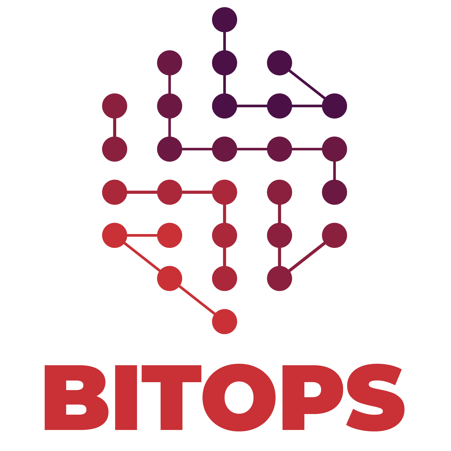 BitOps - Bitovi